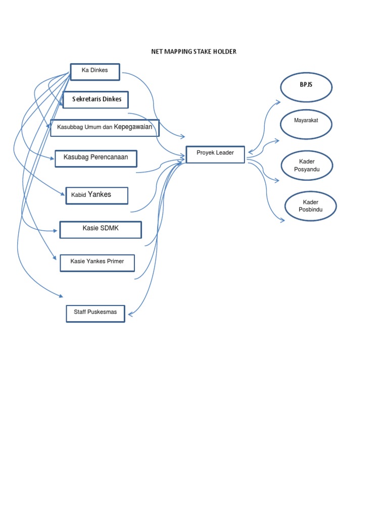 Net Mapping Stake Holder: Kepegawaian | PDF