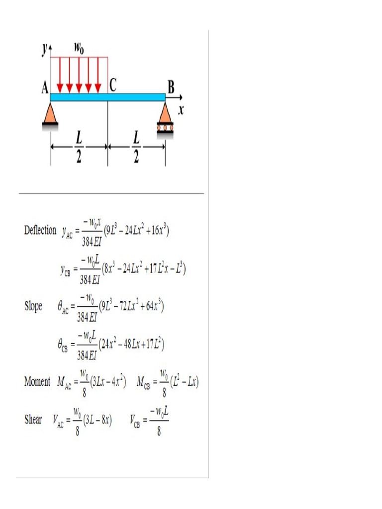 Simple Beam Deflection - Uniform Load Partially Distributed at Left End ...