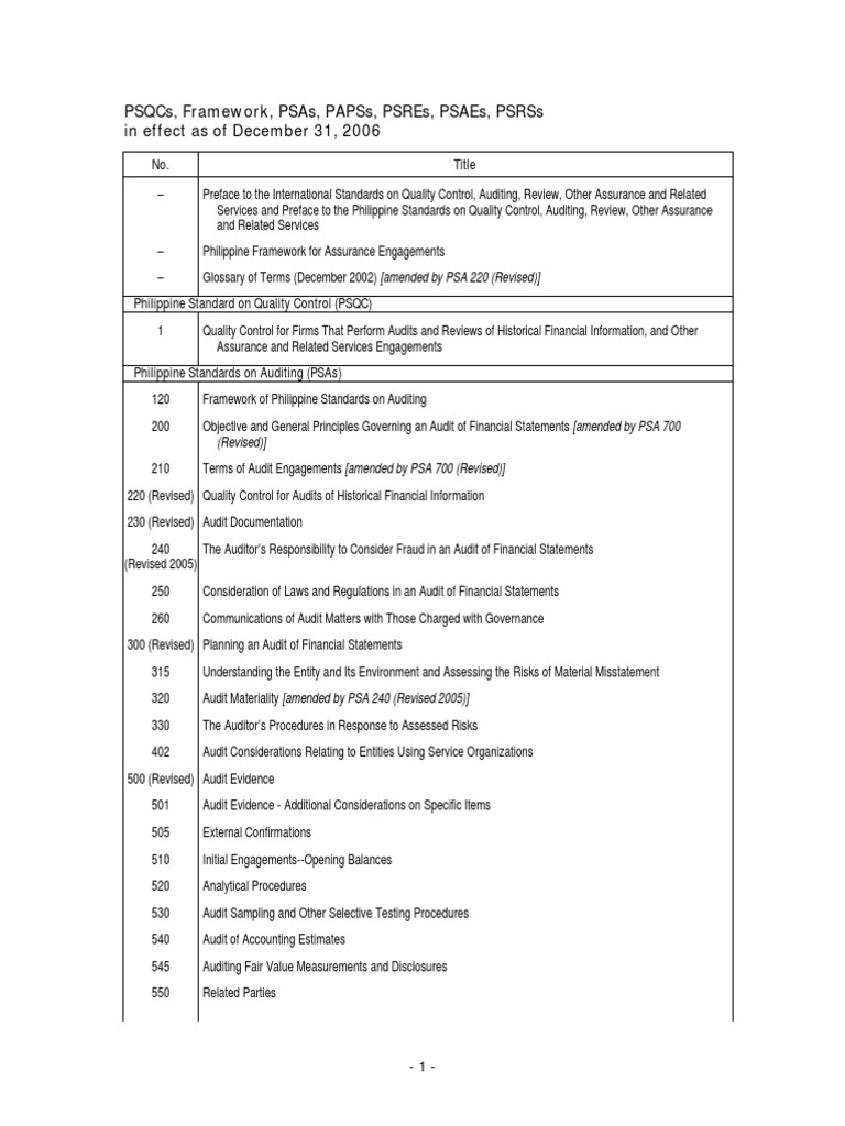 PSQCS, Framework, Psas, Papss, Psres, Psaes, Psrss | PDF | Financial ...