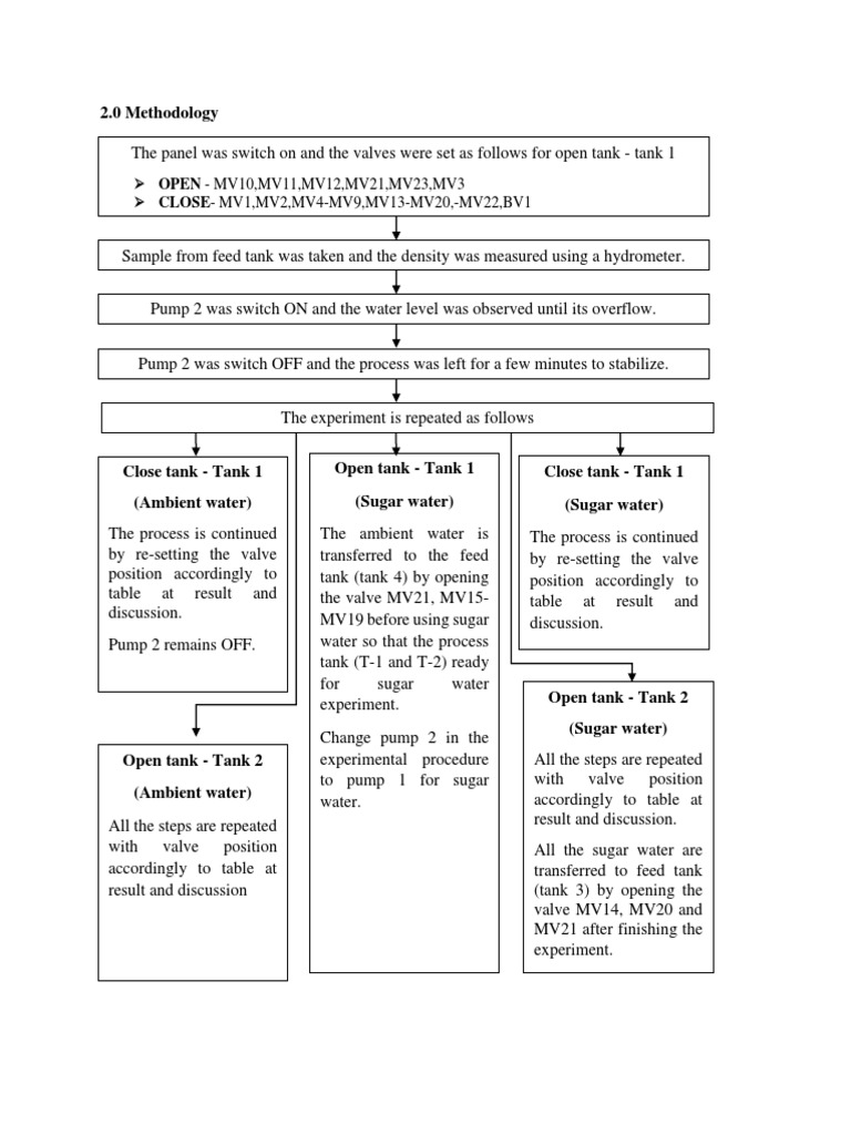2.0 Methodology: OPEN - MV10, MV11, MV12, MV21, MV23, MV3 CLOSE-MV1 ...
