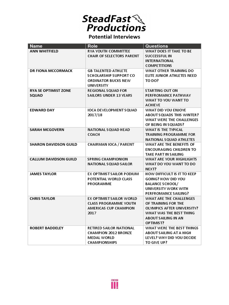 Interviewee Profiles | PDF | Sailing (Sport) | Water Sports