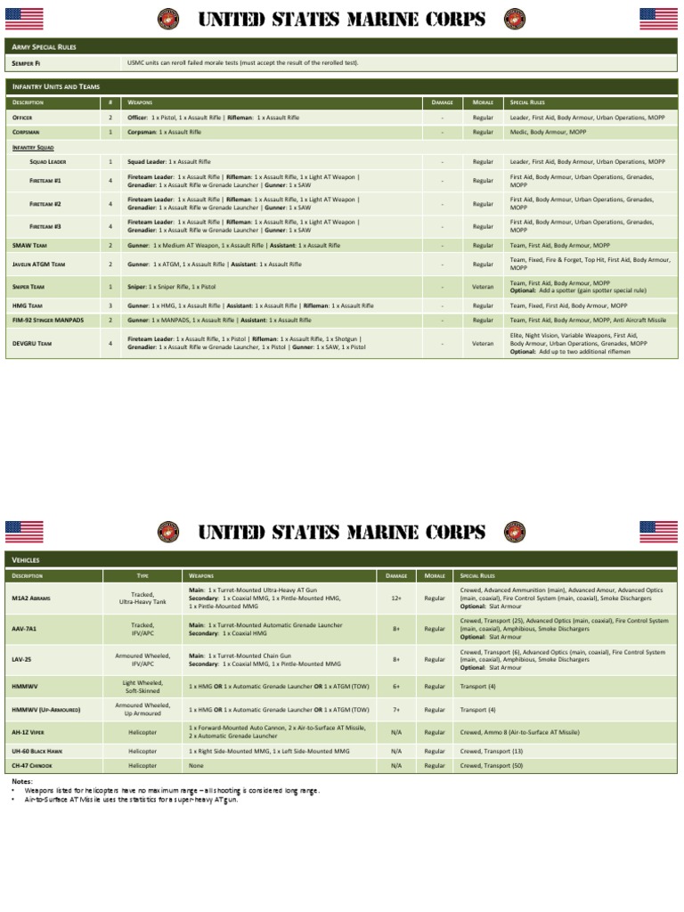 Ba Modern Army Lists v3.1 | PDF