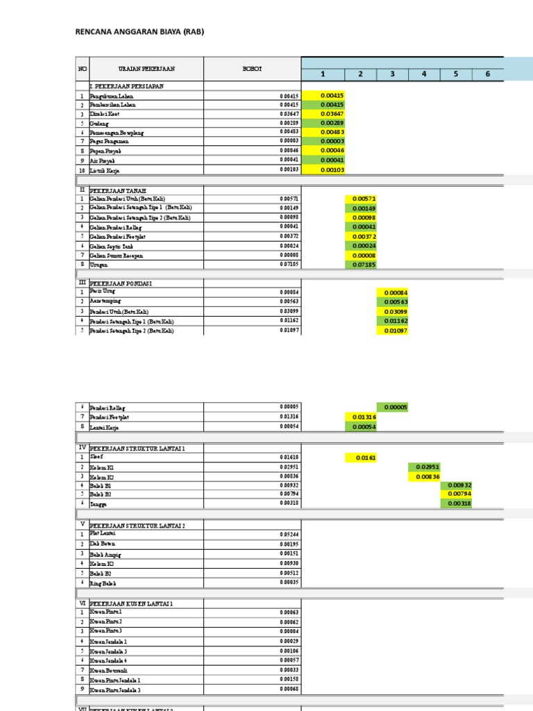 RAB Bangunan 2 Lantai | PDF