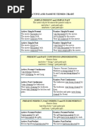 Active and Passive Tenses Chart | PDF | Onomastics | Linguistic Typology