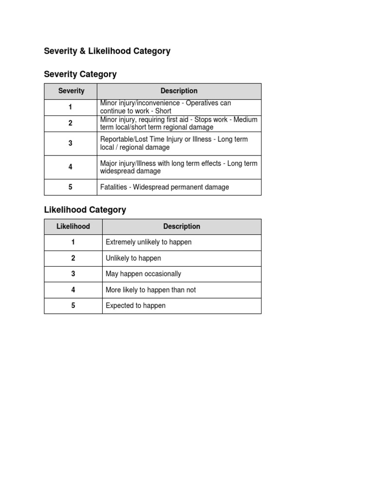 Severity & Likelihood Category Severity Category | PDF
