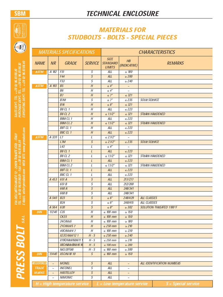 MATERIALS For Bolts - Press Bolt PDF | PDF | Home & Garden | Computers