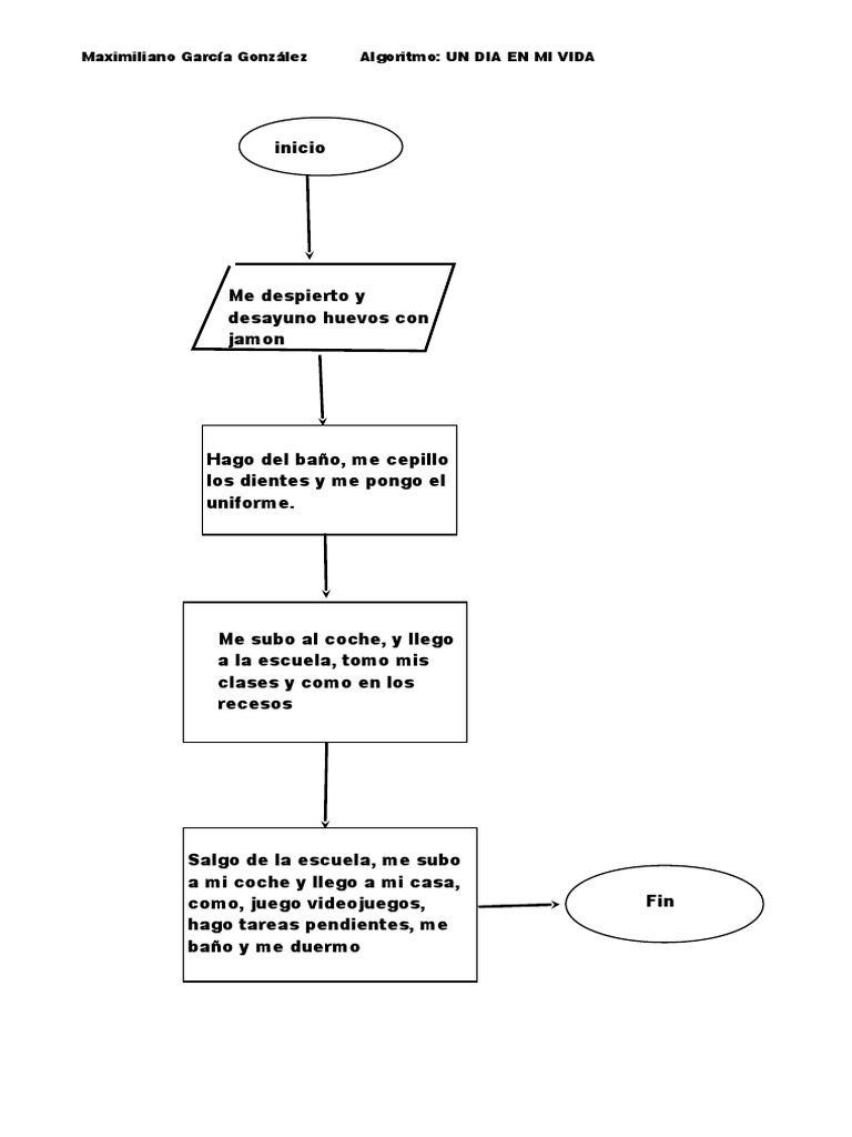 Algoritmo | PDF | Algoritmos | Lenguaje de programación