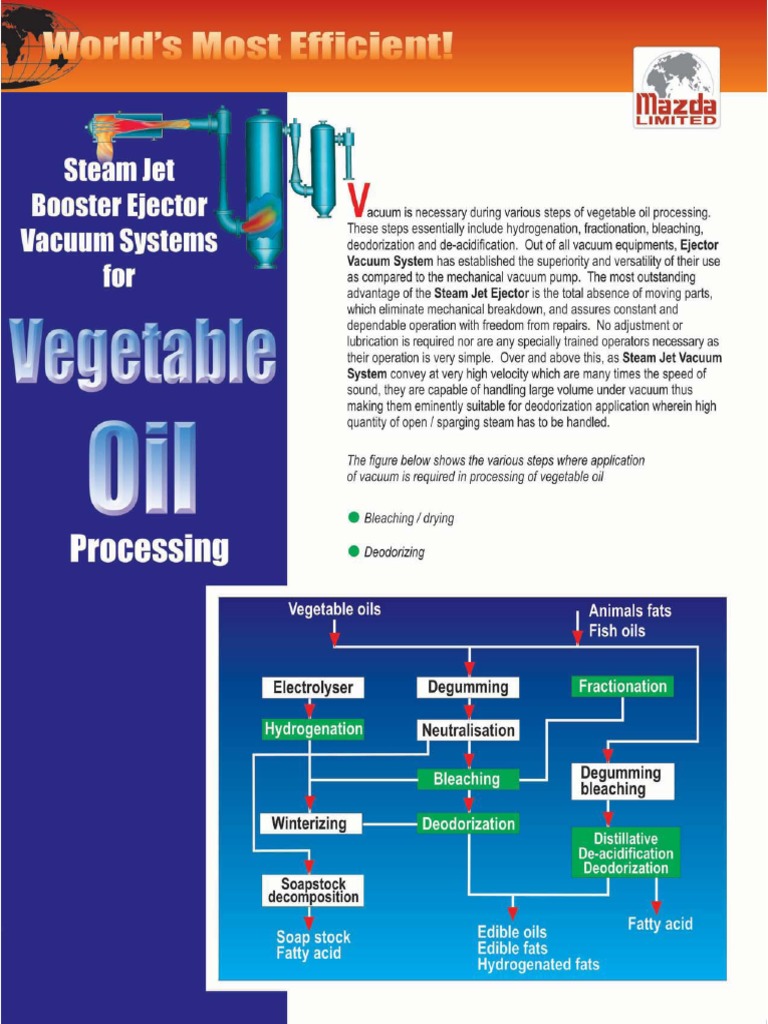 Edible Oil | PDF