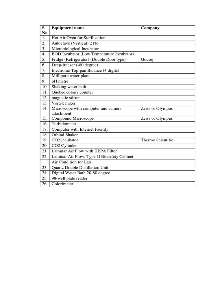 List of Equipments | PDF