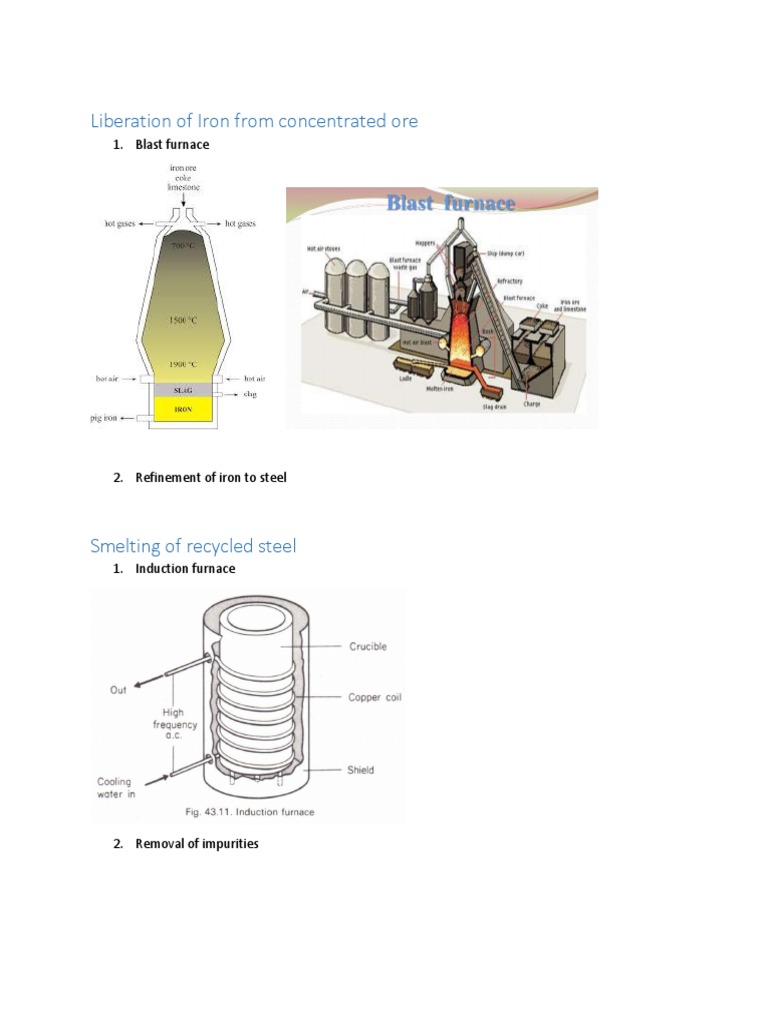 Liberation of Iron From Concentrated Ore | PDF
