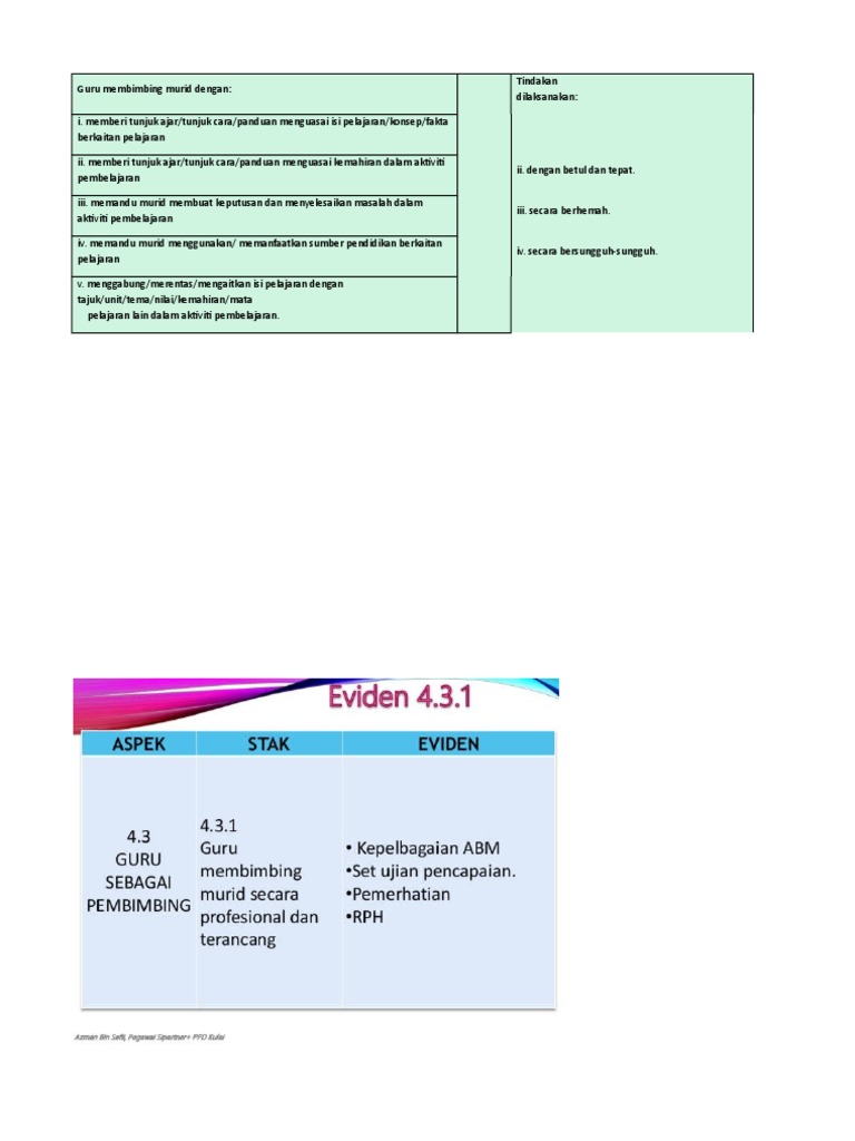 Guru Membimbing Murid | PDF