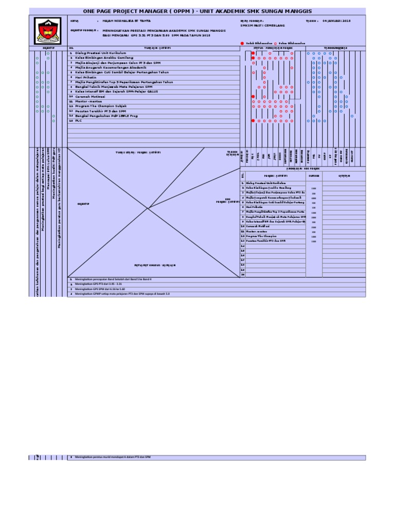 Oppm Unit Akademik | PDF