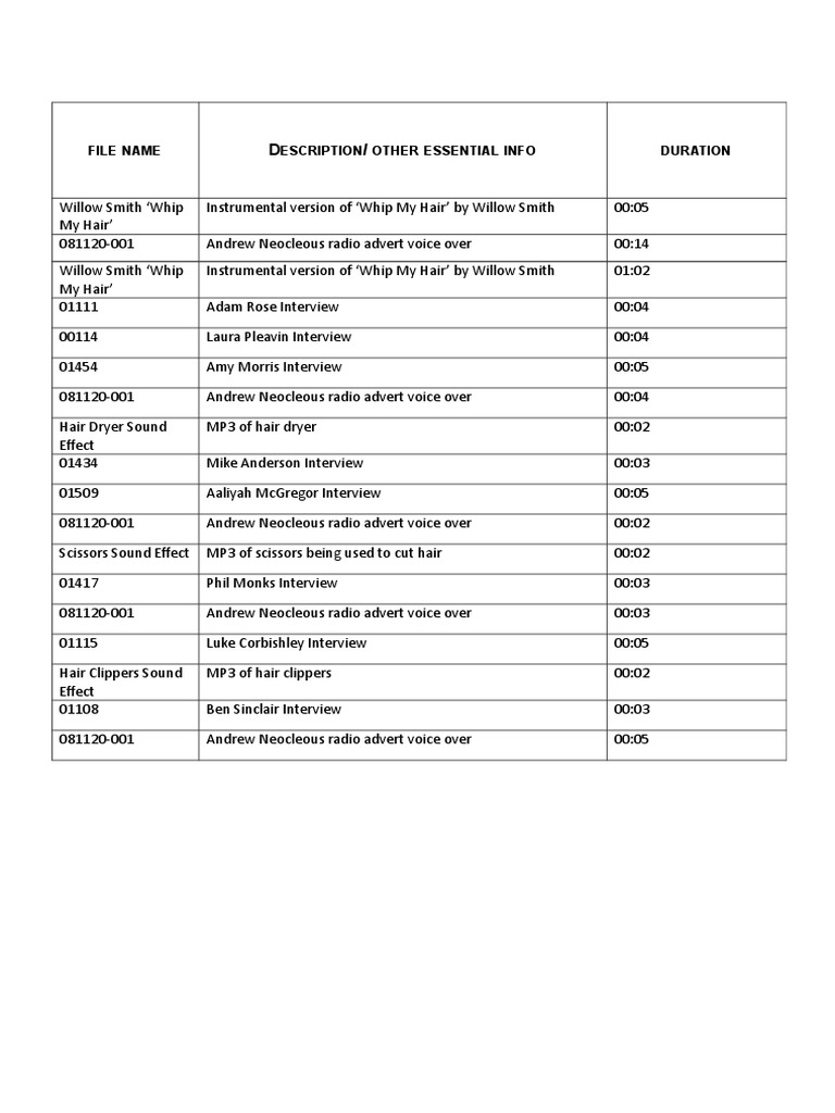 File Name Escription Other Essential Info Duration | PDF