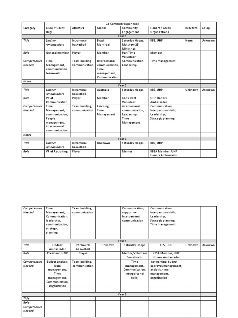 Co-Curricular Plan | PDF | Behavior Modification | Action (Philosophy)
