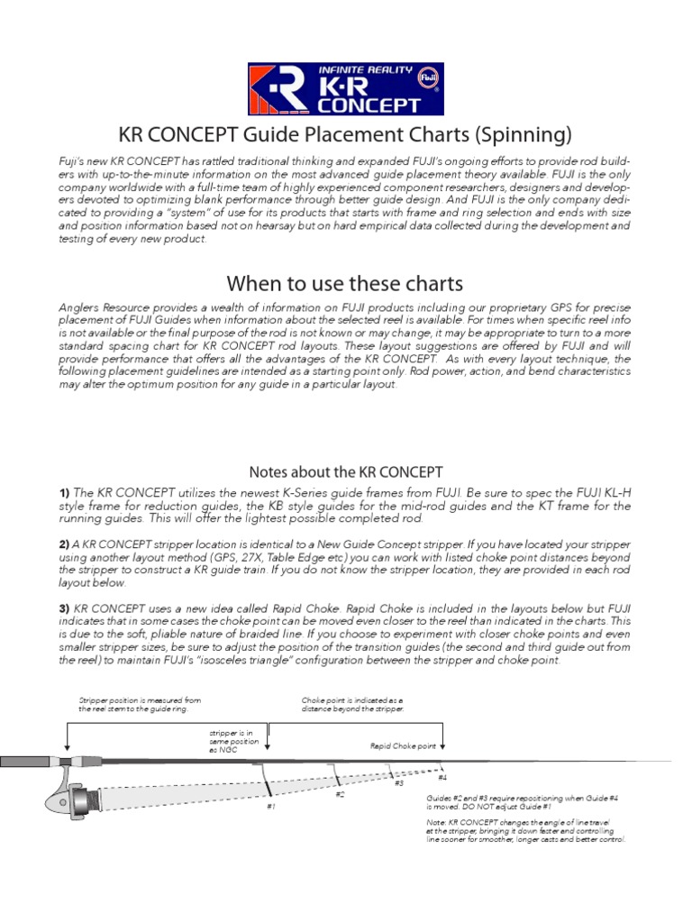 KR Concept Guide Placement Charts | PDF | Cognitive Science | Cognition