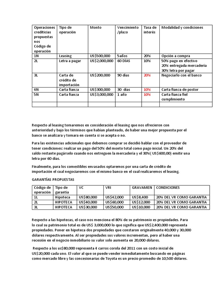 Operaciones Crediticias Propuestas | PDF | Distribución (comercial) | Euro
