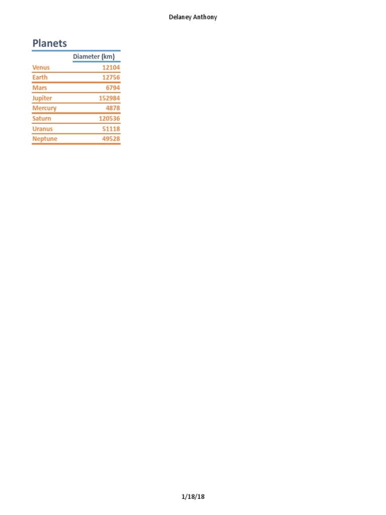Planets Delaney Anthony | PDF | Planets | Substellar Objects