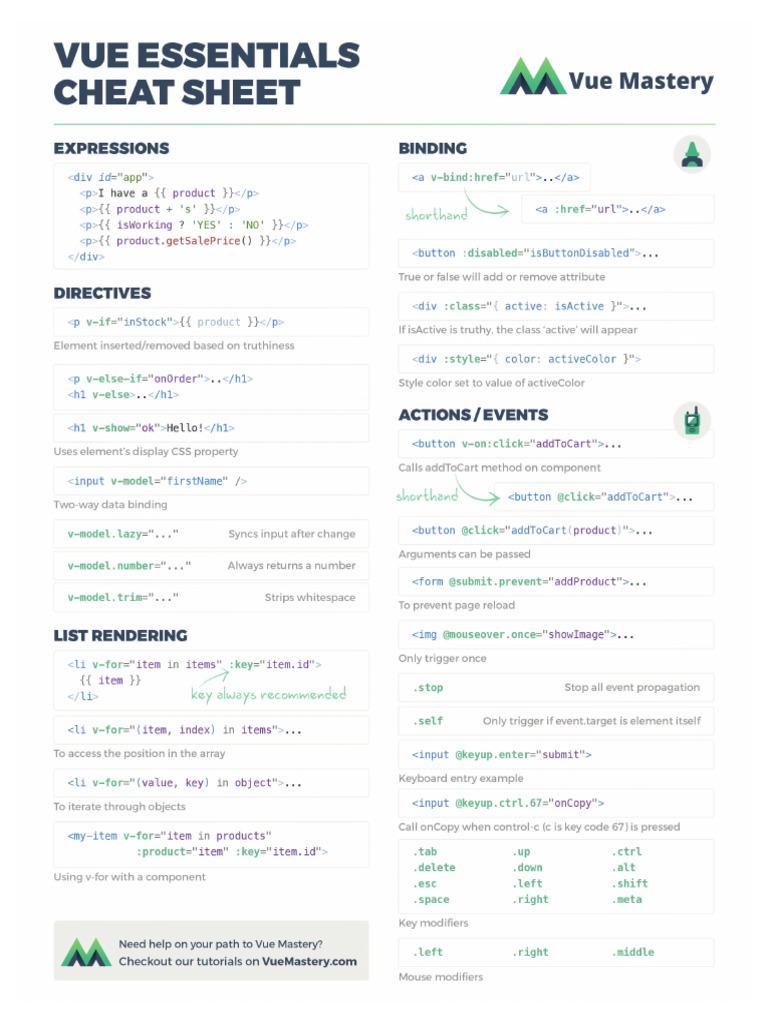 Vue Essentials Cheat Sheet PDF | PDF