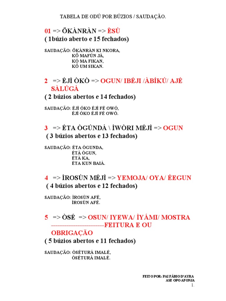 Tabela de Odu e Saudacoes PDF | PDF