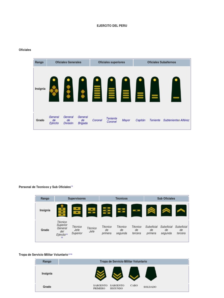 Ejercito Del Peru 2 | PDF | Oficial general | Oficial no comisionado