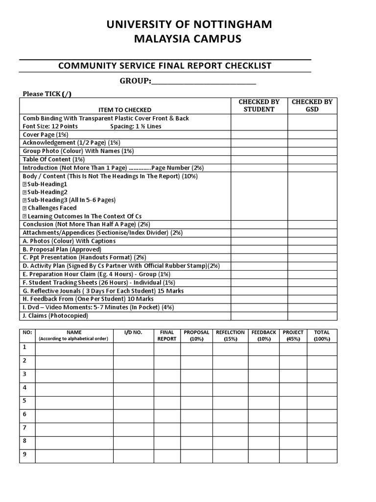 Community Service Final Report Checklist | PDF | Written Communication