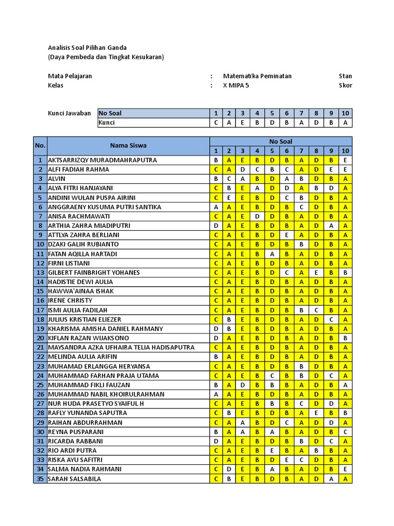 Analisis Soal & Daya Pembeda | PDF