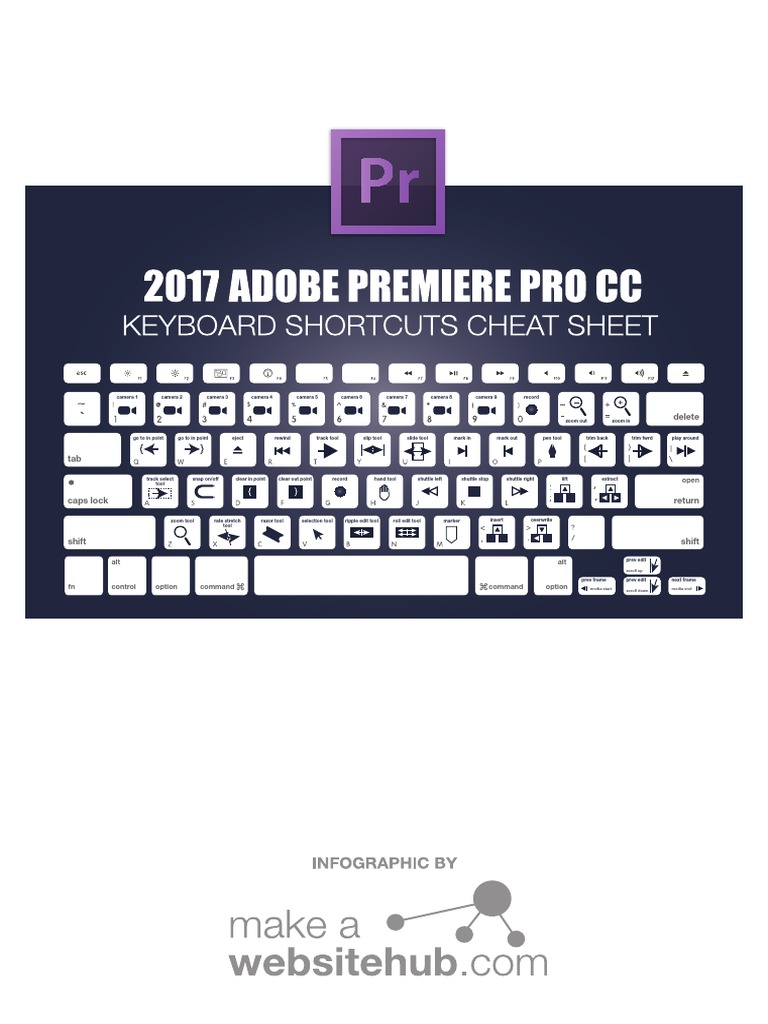Premiere Pro Keyboard Shortcuts Cheatsheet Print Ready A4 | PDF | Human ...
