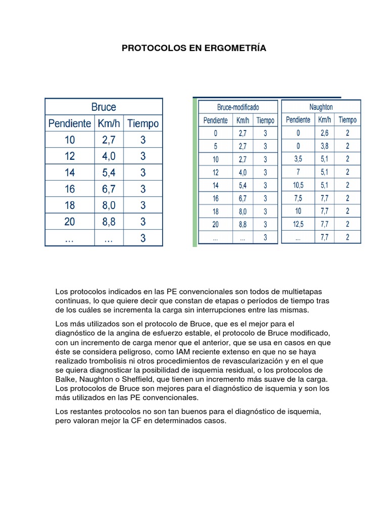 Protocolo de Bruce | Insuficiencia cardíaca | Diagnostico medico