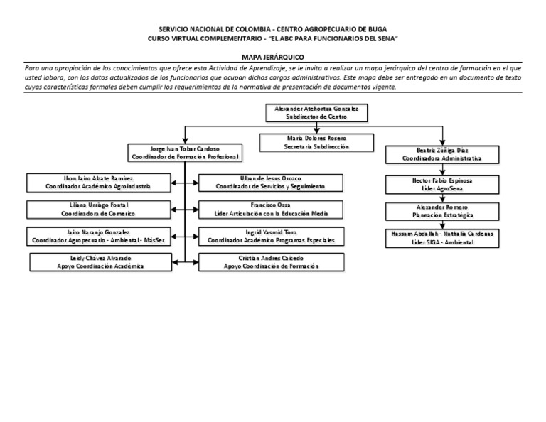 Mapa Jerárquico | PDF | Business