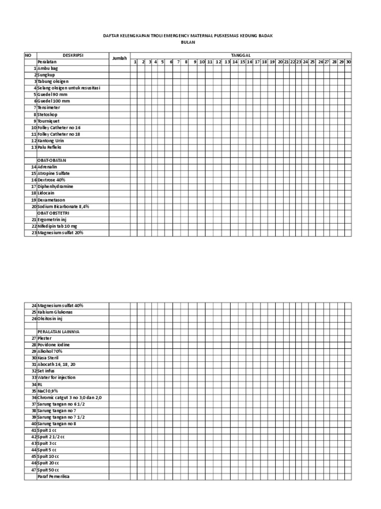 Daftar Kelengkapan Troli Emergency Maternal dan Neonatal Puskkesmas | PDF