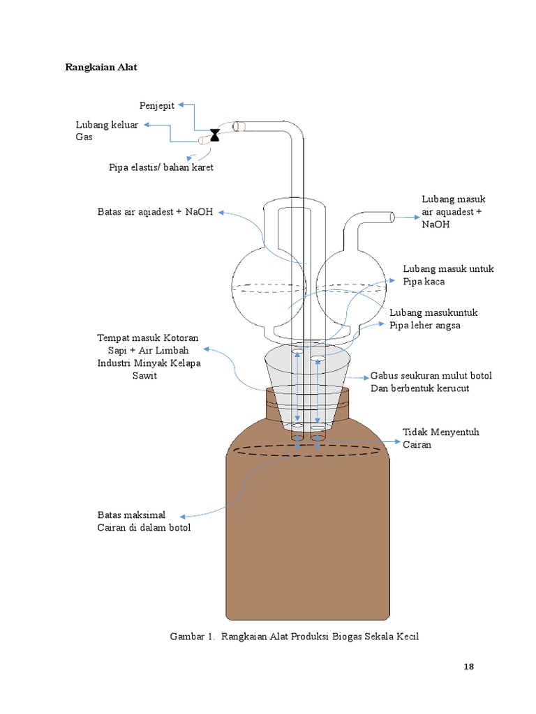 Alat Produksi Biogas Skala Kecil | PDF