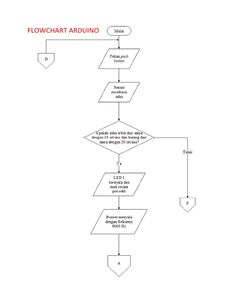 Flow Chart Program Dan Flowchart Arduino | PDF