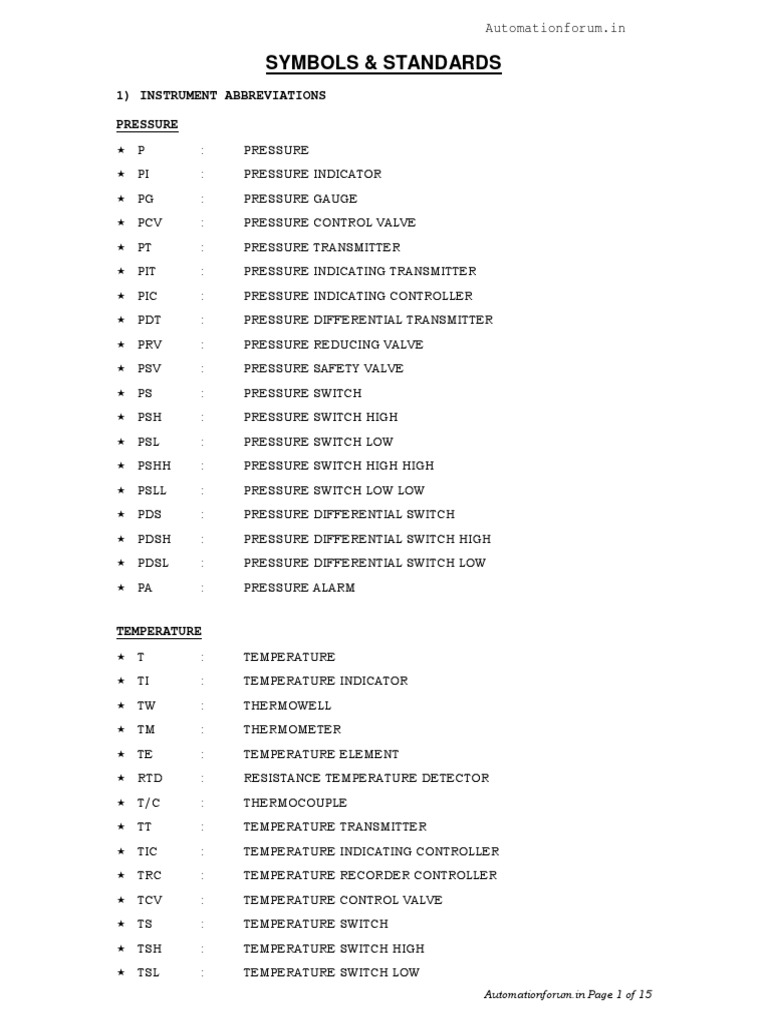 Piping and Instrument Diagram P Id Standard Symbols Detailed ...