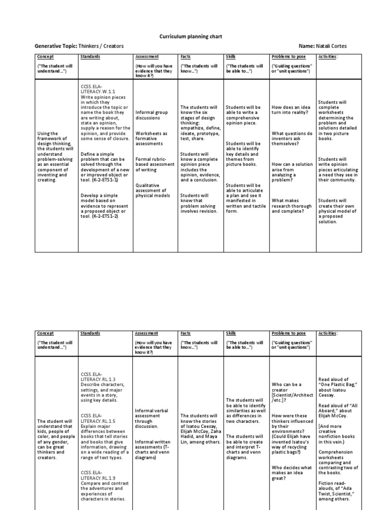 Curriculum Table | PDF | Educational Assessment | Literacy