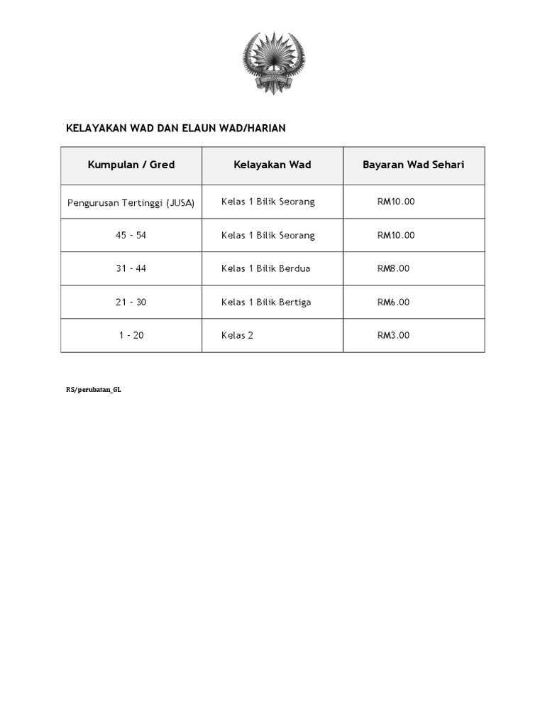 Kelayakan Wad Dan Elaun Wad | PDF