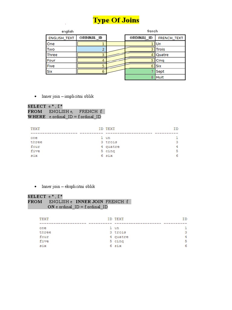 Type of Joins: Inner Join - Implicitni Oblik | PDF