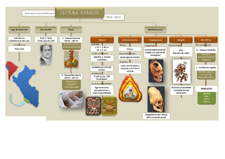 Cultura Paracas Mapa | PDF