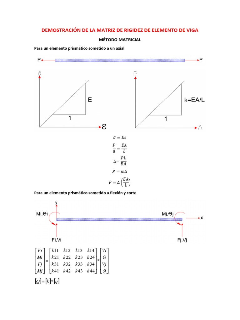 Demostración de La Matriz de Rigidez de Elemento de Viga | Rigidez | Ingeniero civil | Prueba ...
