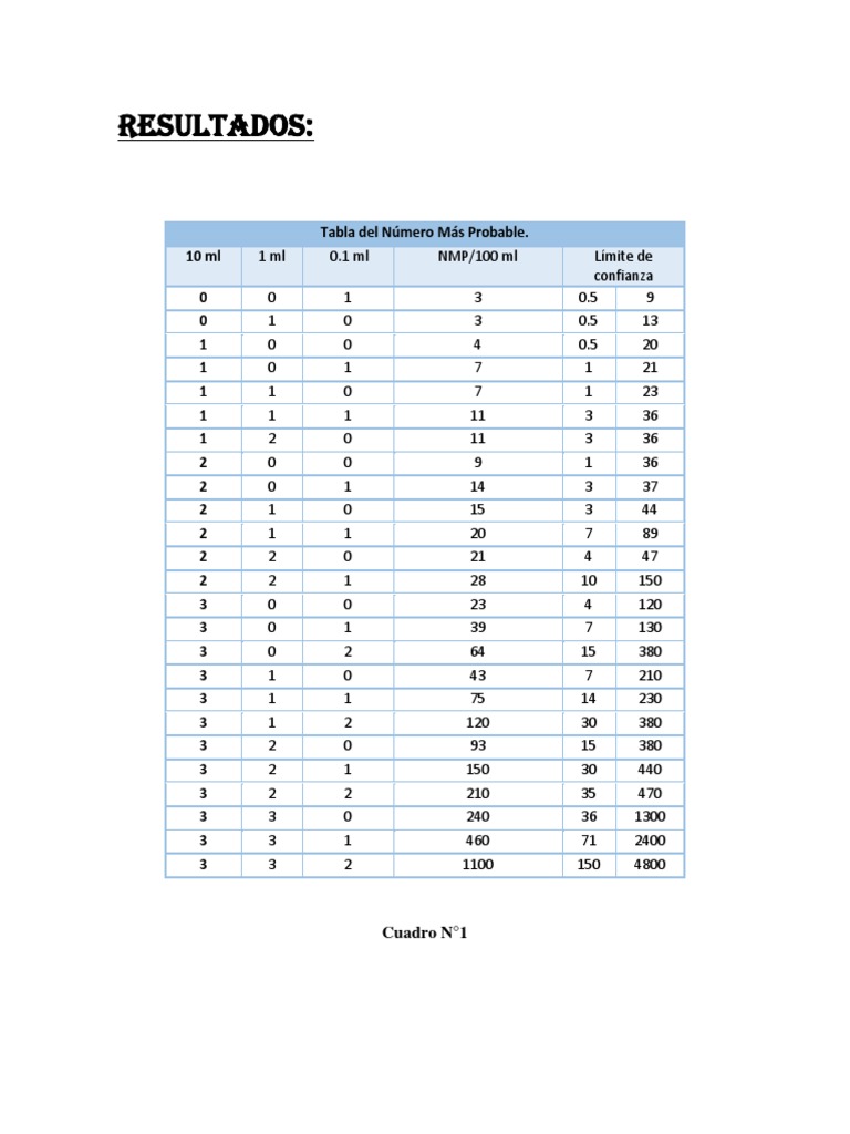 Tabla Del Número Más Probable 5 | PDF | Agua | Naturaleza