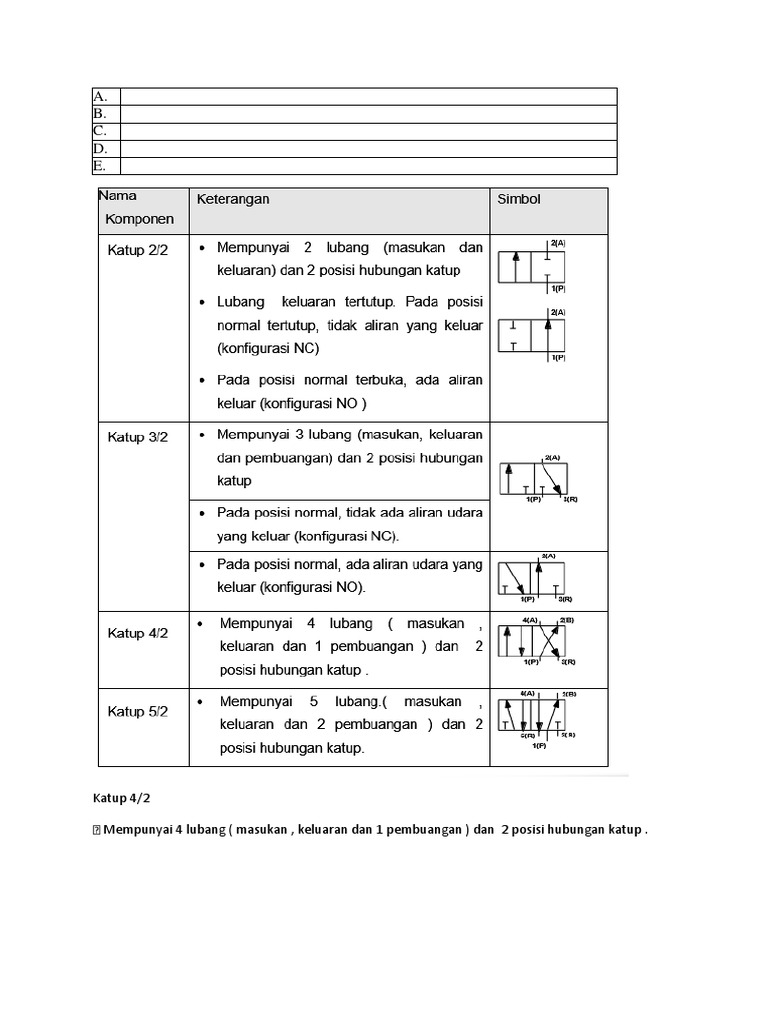 A. B. C. D. E.: Katup 4/2 Mempunyai 4 Lubang (Masukan, Keluaran Dan 1 ...
