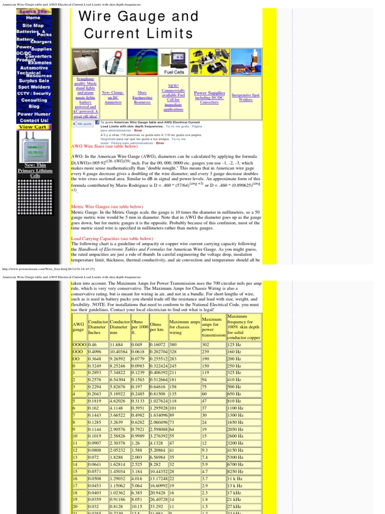 American Wire Gauge Table and AWG Electrical Current Load Limits With ...