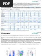 23-20152-00 (2018) BD FACSuite™ Clinical Software Quick Reference Guide ...