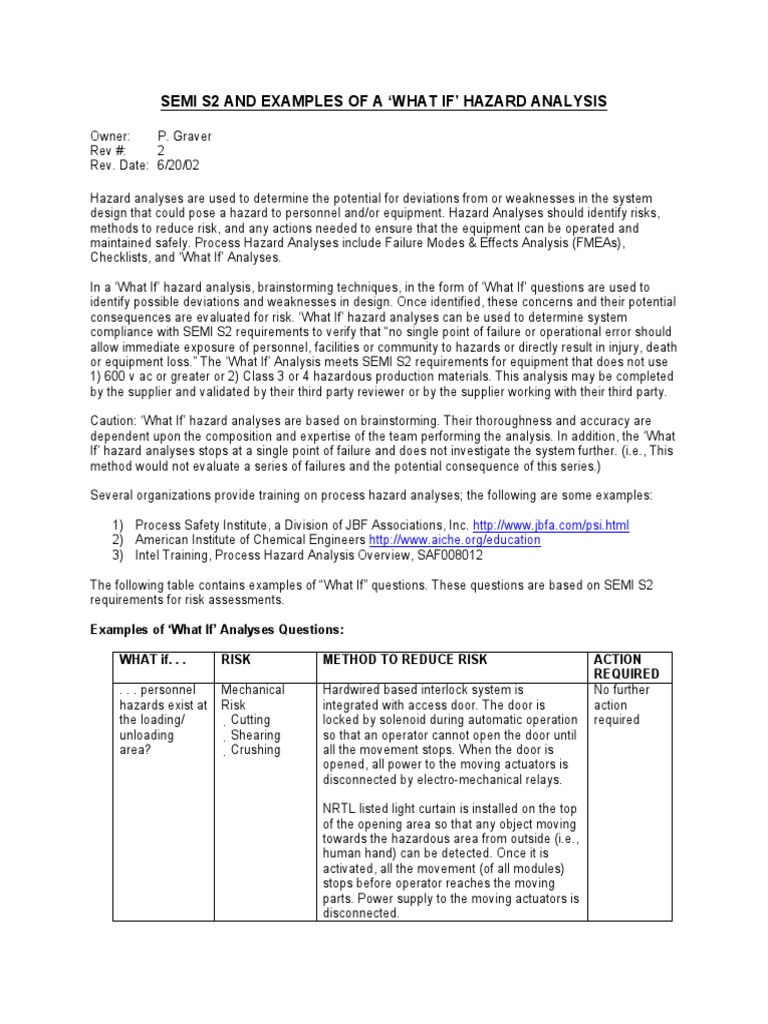 PHA-What If Analysis Sample | PDF | Hazards | Risk