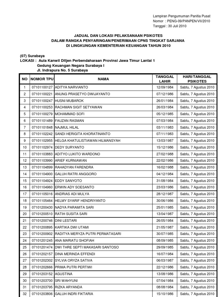 Hasil TPA Depkeu | PDF