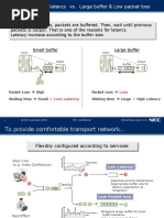 Transmit Buffers - Receive Buffers | PDF