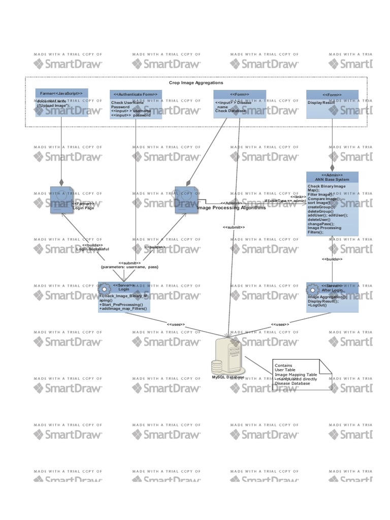Software Design+ | PDF | Areas Of Computer Science | Computing
