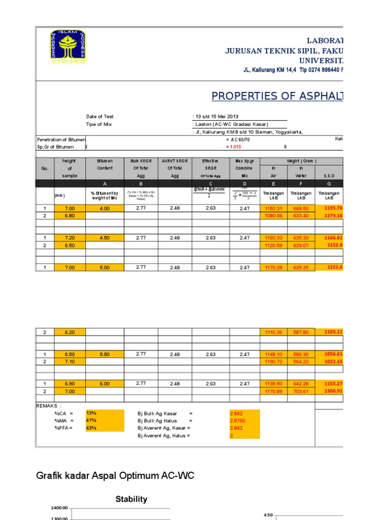 Properties of Asphalt Mixes by Marshall Method | PDF