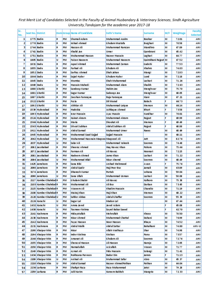 First Merit List | PDF