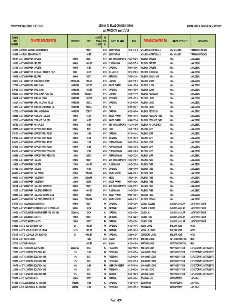 Brand To Generic Cross Reference | PDF | Rtt | Functional Group