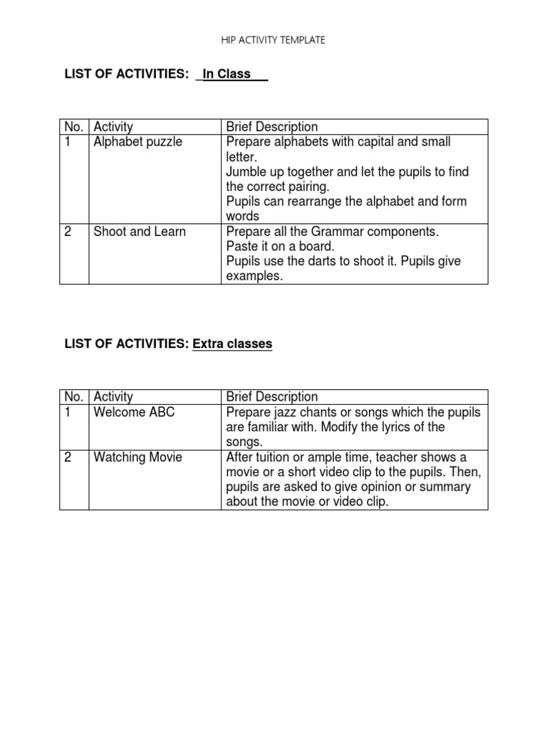 List of Activities (Hip Pillars) | PDF | Change | Teachers